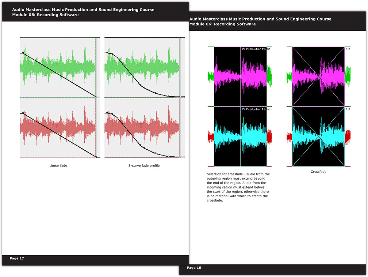 The Audio Masterclass Music Production and Sound Engineering Course